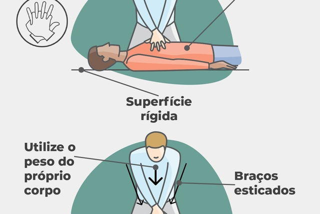 Premiers secours en cas de noyade - Tua Saúde